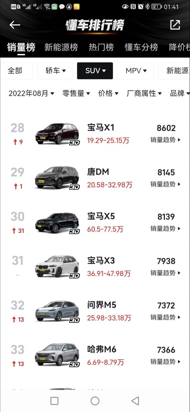 国产x5八月卖爆了，销量比x3还多 NGA玩家社区