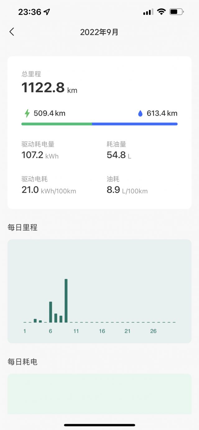 理想L9纯电续航220km NGA玩家社区