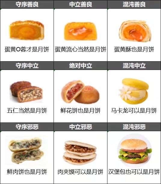 [ttk氵]月饼九宫图来啦 178