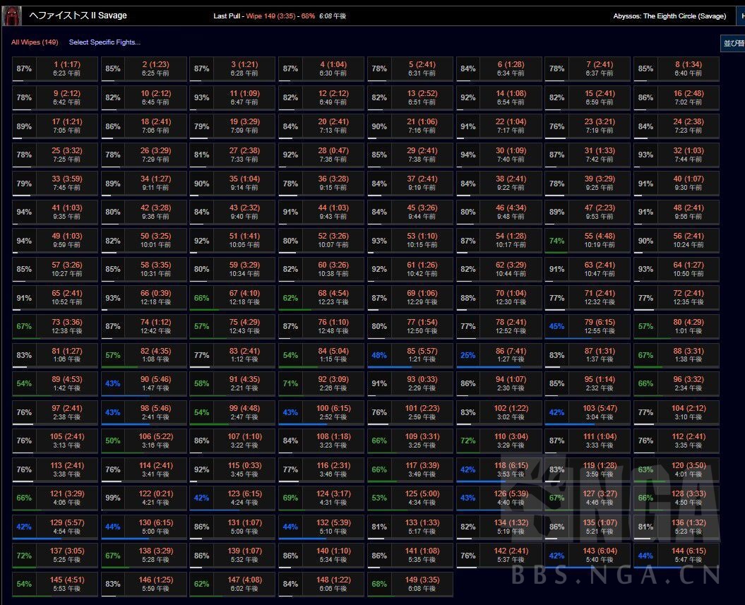 P8S本体软狂暴进度 T求职周末爆肝队伍 (周五也行) 最低接受万象 NGA玩家社区