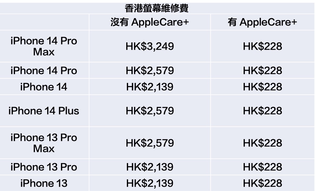 14pro max的屏幕这次很矜贵 NGA玩家社区