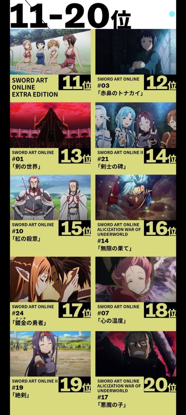 《刀剑神域》动画10周年，官方人气集数投票结果TOP20 178
