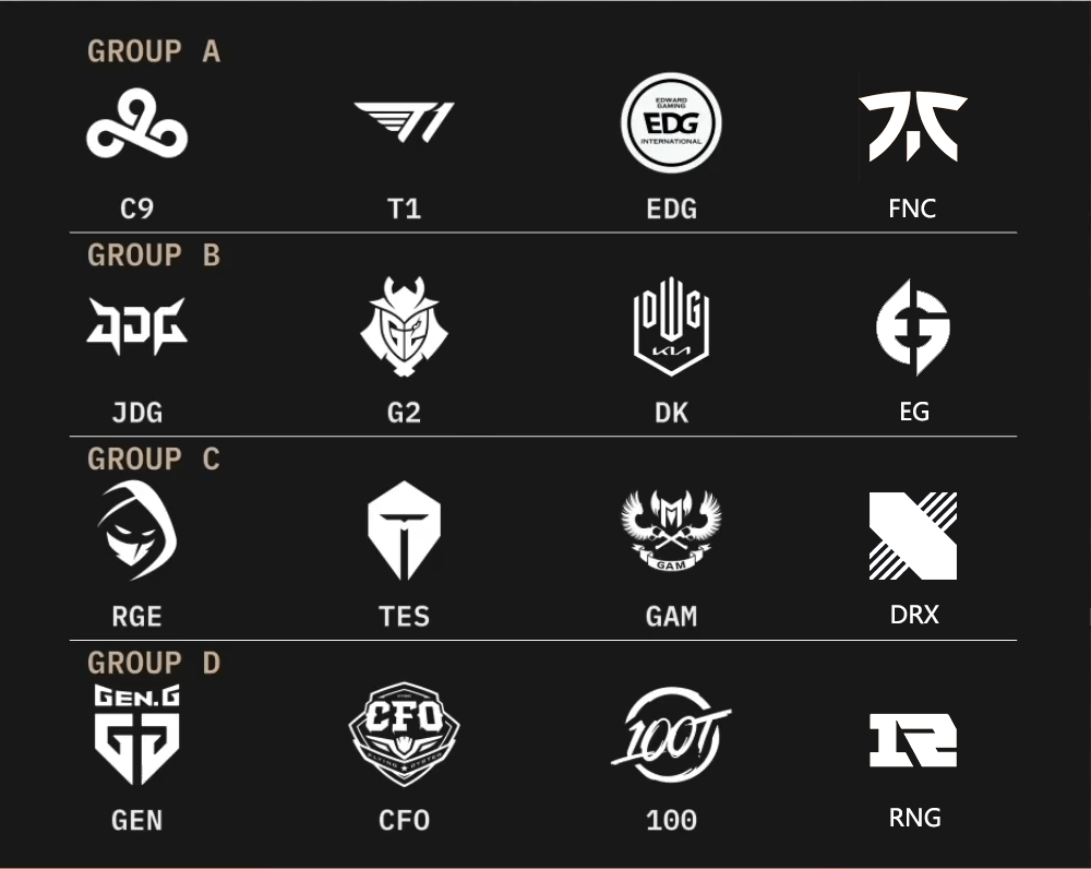 [国际赛事] 16个队伍，EDG能全排到仇敌，也挺不容易的 NGA玩家社区