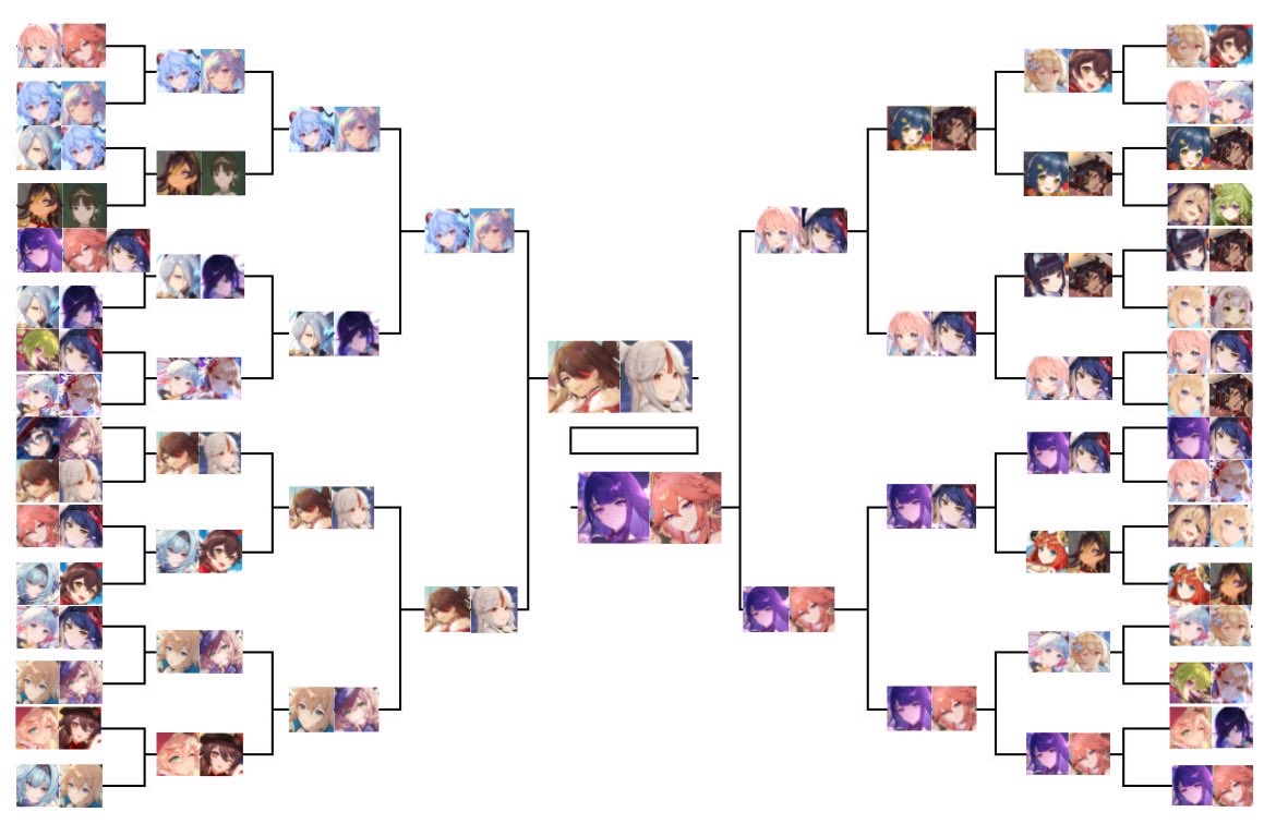 [外服消息][CP预警]cp预警？外服姛大赛 NGA玩家社区