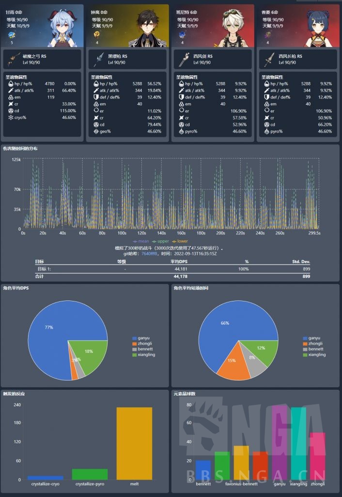 [数据讨论] 2金融甘，24词条DPS=44181(Gcsim模拟) NGA玩家社区