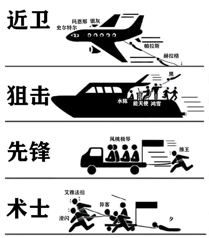 [拌匀ttk氵]你岛职业现状 NGA玩家社区