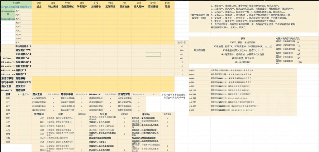 [个人心得]肝古武过程中的产物——材料、副本整理记录表 NGA玩家社区