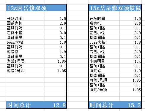 [心得交流]双海荒须佐刷新日轮记录12s稳定通关(含铁鼠15s) NGA玩家社区