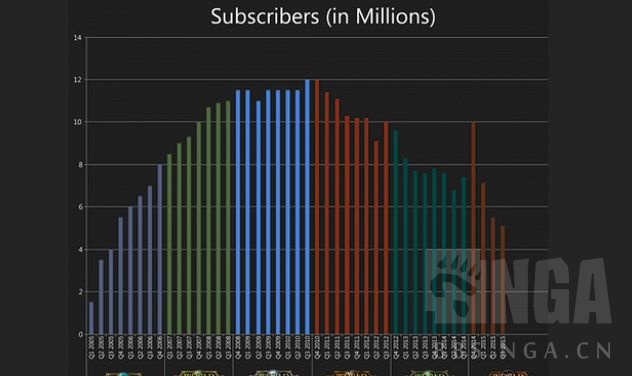 ctm好不好玩，到时候看有没有人陪你玩就完了 178