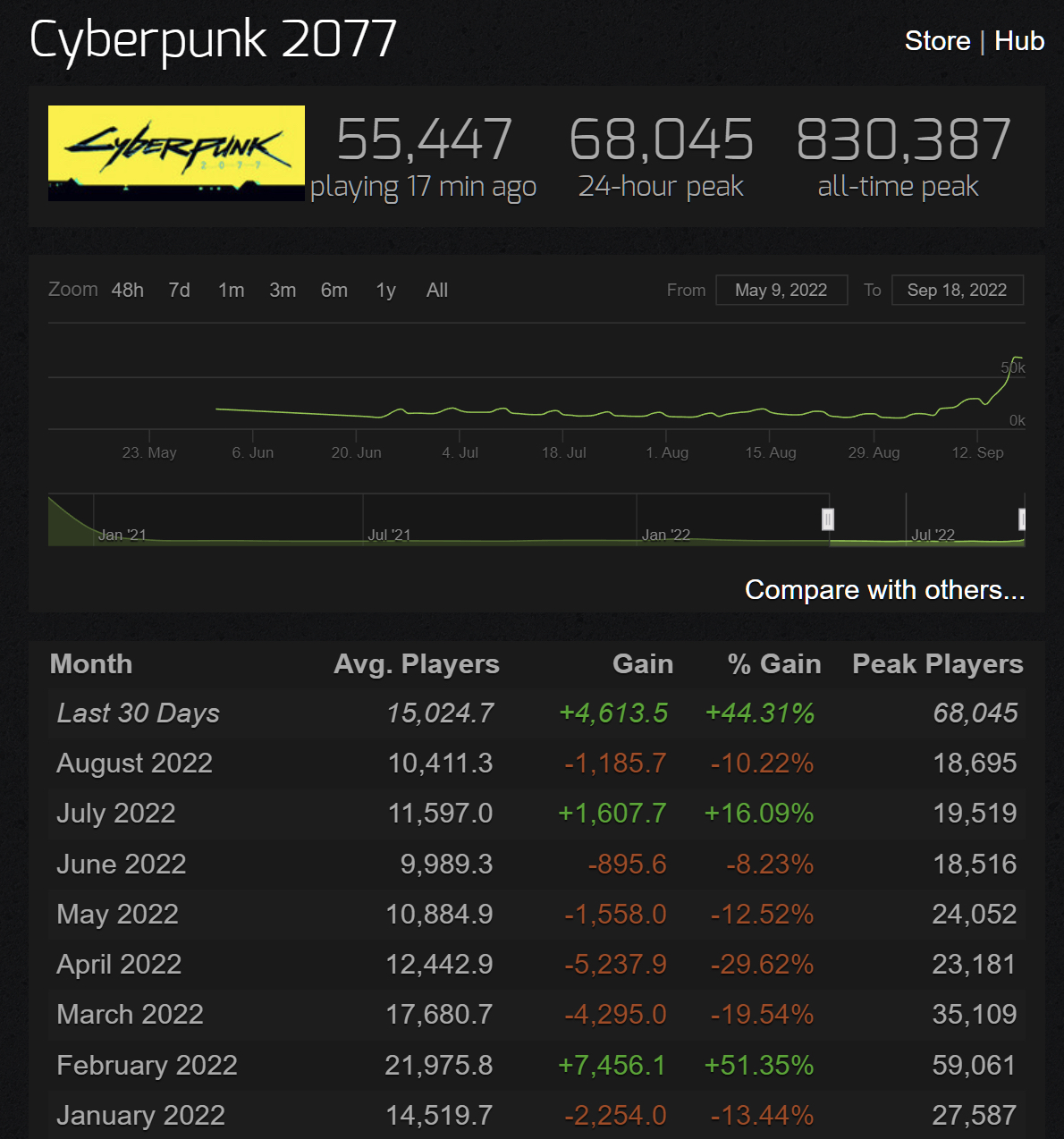 Cdpr你给扳机社磕一个吧 NGA玩家社区