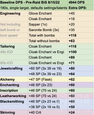 [搬运]WLK 3.4.0 元素萨满入门指南 178