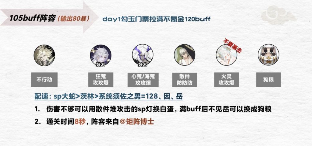 首日做出了30buff的8s阵容是不是也没必要重新做一个满buff的阵容了啊 NGA玩家社区