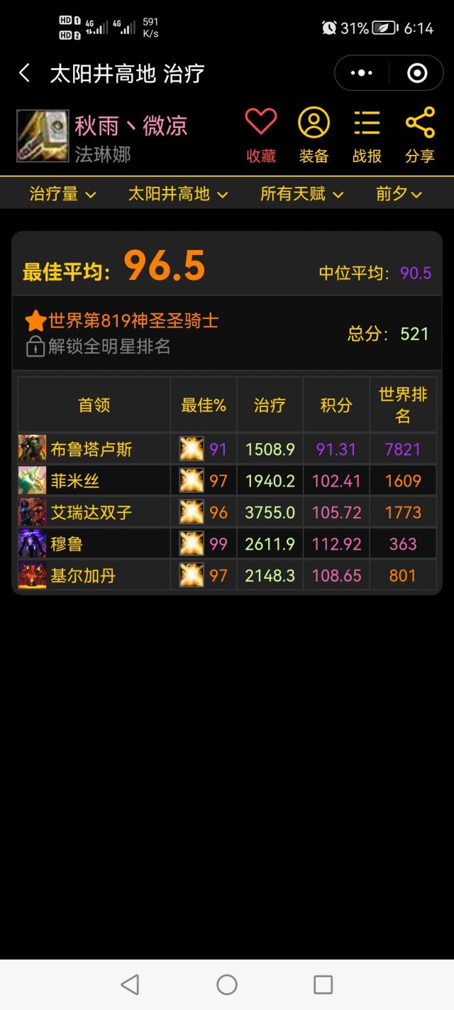 [法琳娜]联盟奶骑/dk 求职wlk NGA玩家社区