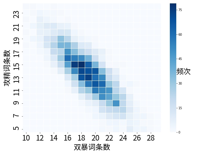 [数据讨论] 圣遗物词条数配比模拟 178