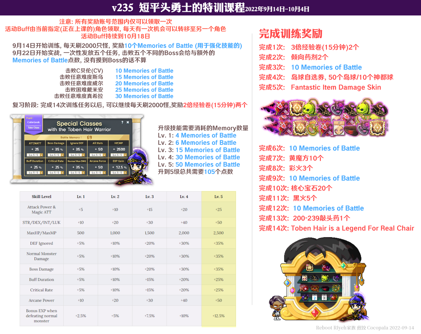 [国际服] GMSR v235/2022年9月活动攻略图, 主要是Reboot区使用 NGA玩家社区
