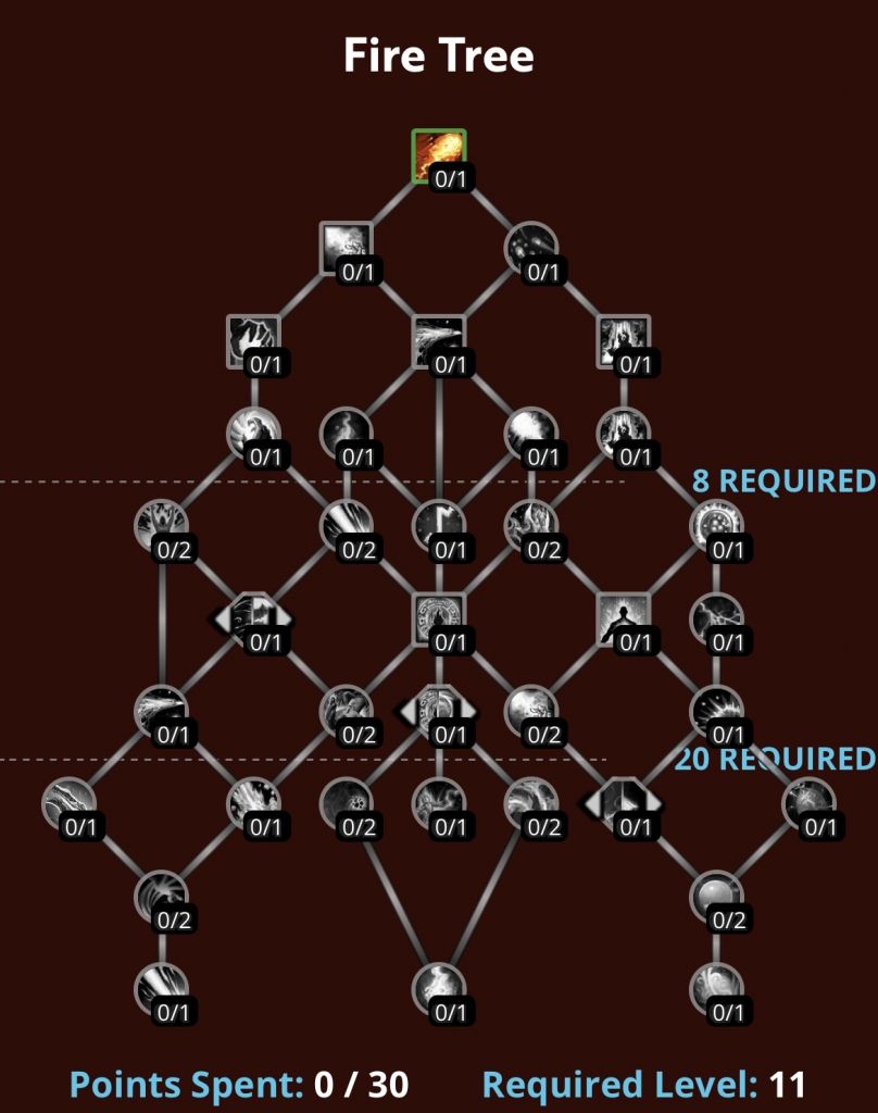 [DF BETA/PTR]10.0 build 45697法师职业改动 NGA玩家社区