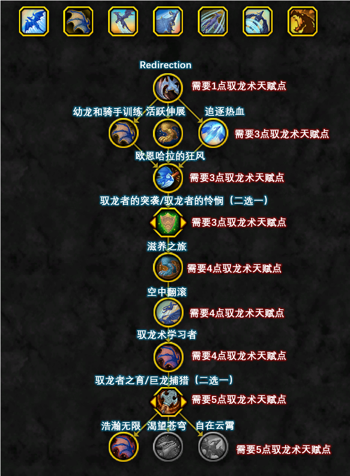 [巨龙时代]10.0B测BUILD45697驭龙术变化+新增8个雕文地点(已找齐) NGA玩家社区