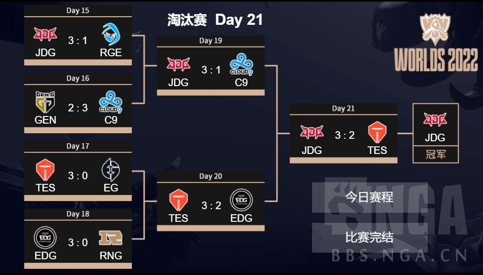 [国际赛事] 我又做(改)了个S12赛事模拟器…… NGA玩家社区