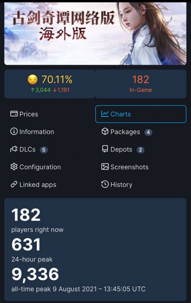 steam上有没有评价高人多的mmorpg游戏？ NGA玩家社区