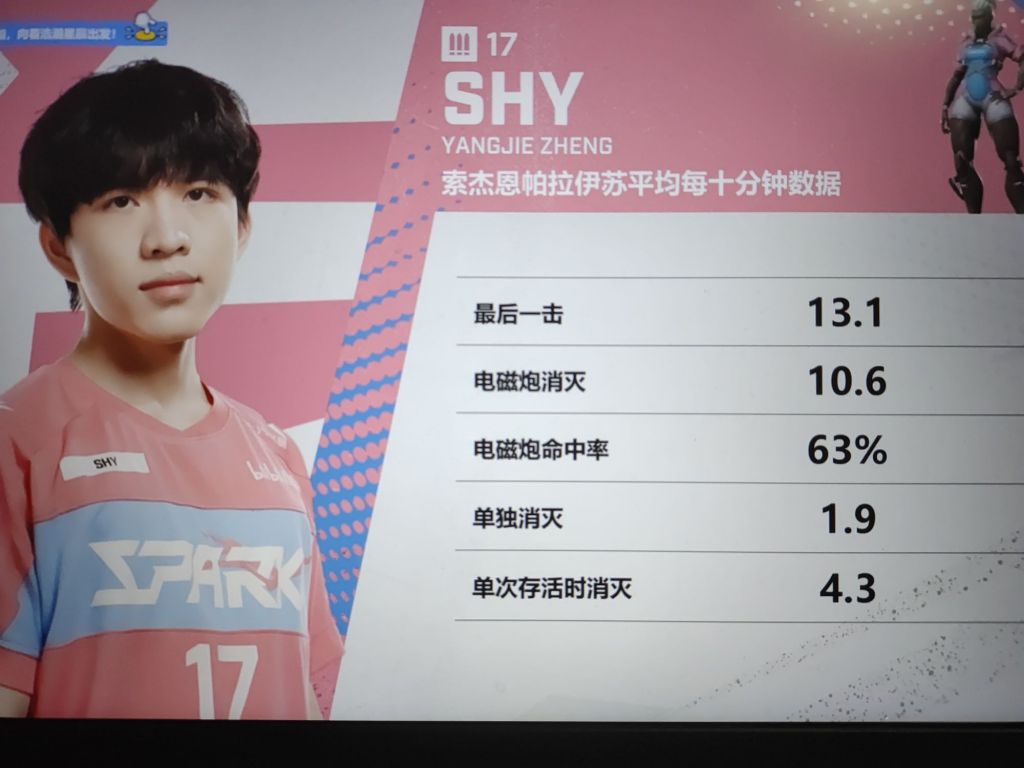 [建议感想]shy的索的电磁炮好准啊 NGA玩家社区