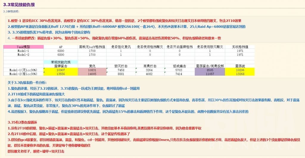 [防护] WLK 防战研究笔记 178