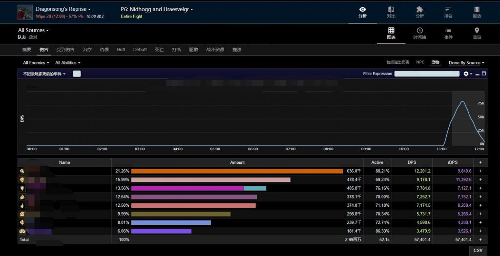绝龙诗P6开场爆发相关 NGA玩家社区