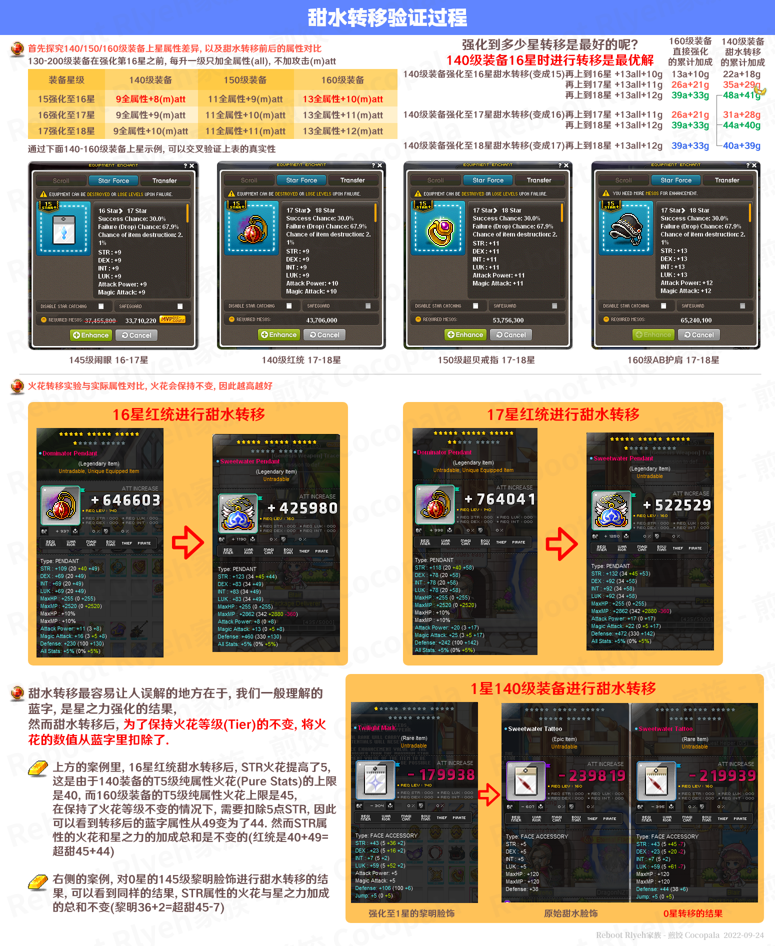 [国际服] [攻略] GMSR 装备进阶之路(仅供参考) 2024-08-25版 NGA玩家社区