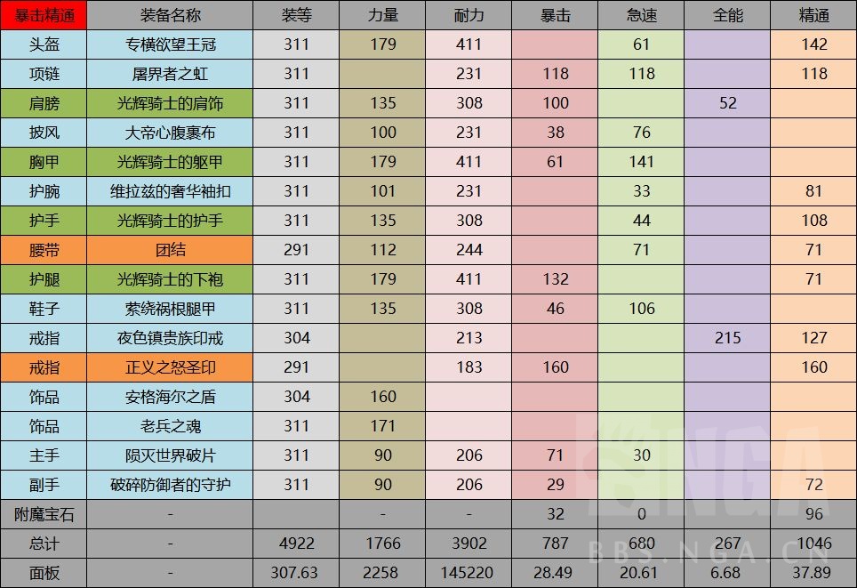 [其他] [PVE] 9.27配装(血精灵模板) NGA玩家社区