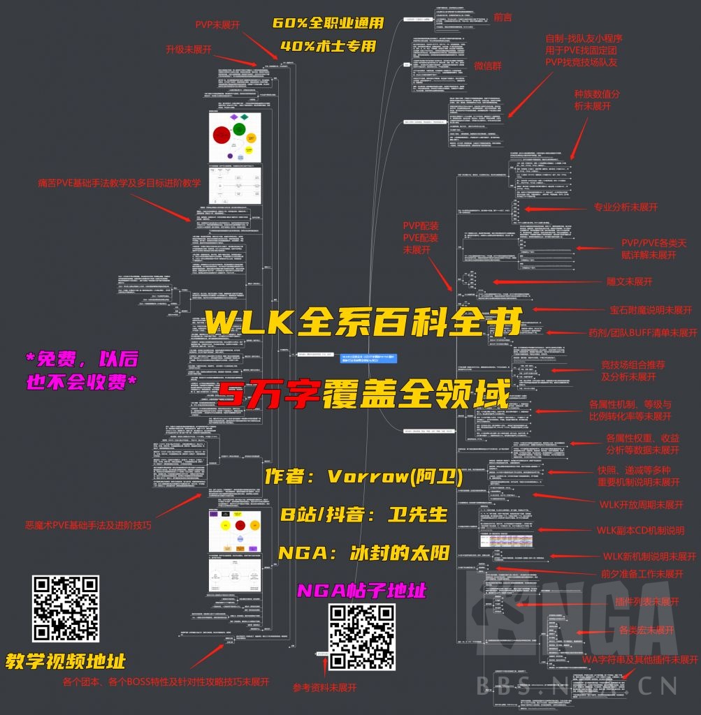 [阿卫][WLK]全系百科(6万字涵盖3系天赋攻略、机制及插件；24/10/9 更新了P2的DPA表) 178