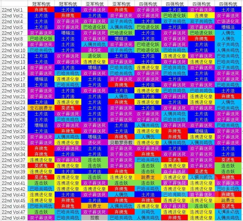 [赛事战报]JCG Shadowverse Open 22nd Season Vol.49(9/25)指定大赛(冠军双子葬送死/巴哈共鸣仇，亚军控教/巴哈共鸣仇) NGA玩家社区