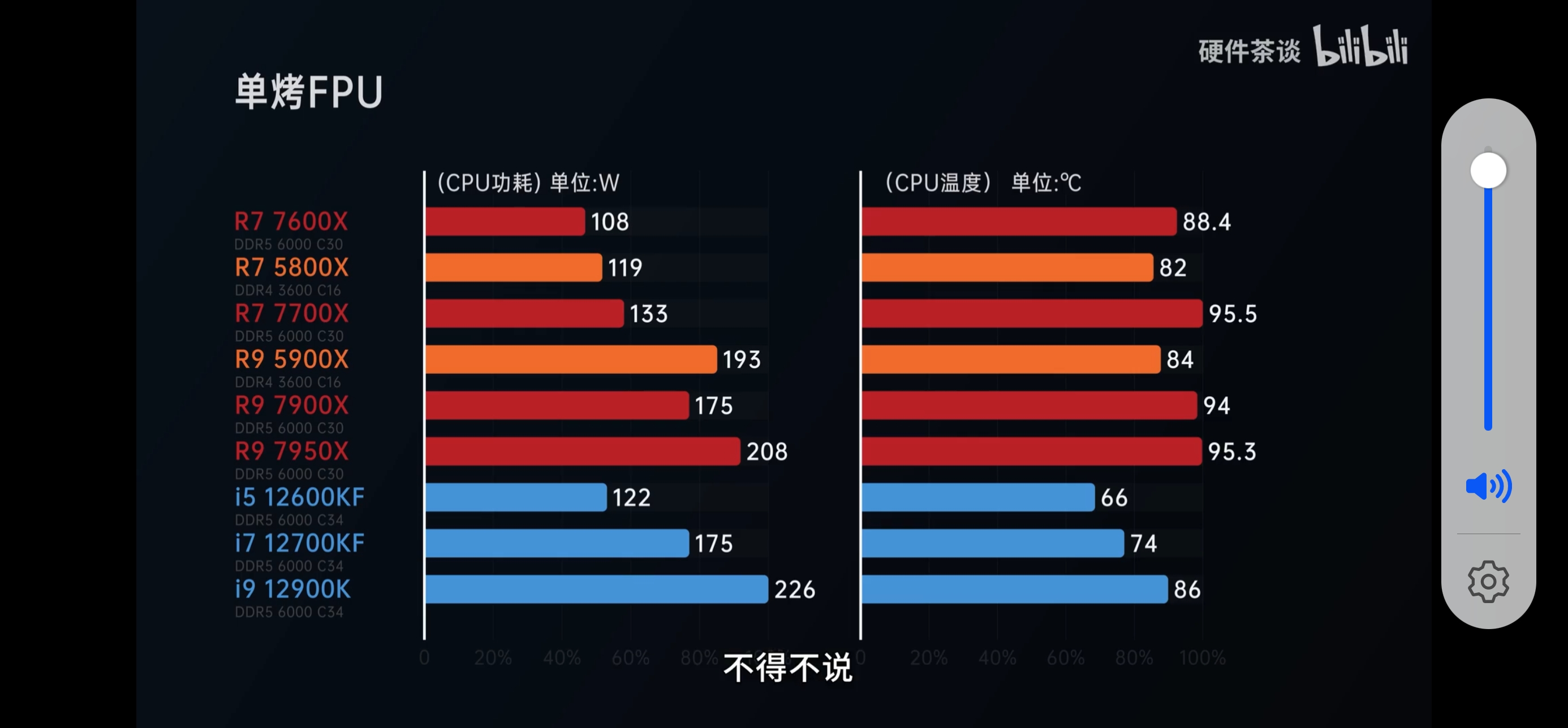 Zen4这个积热就离谱啊 NGA玩家社区