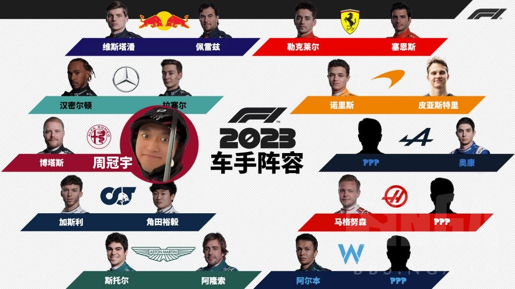 [F1] 2023赛季车手阵容还剩三个空位 NGA玩家社区