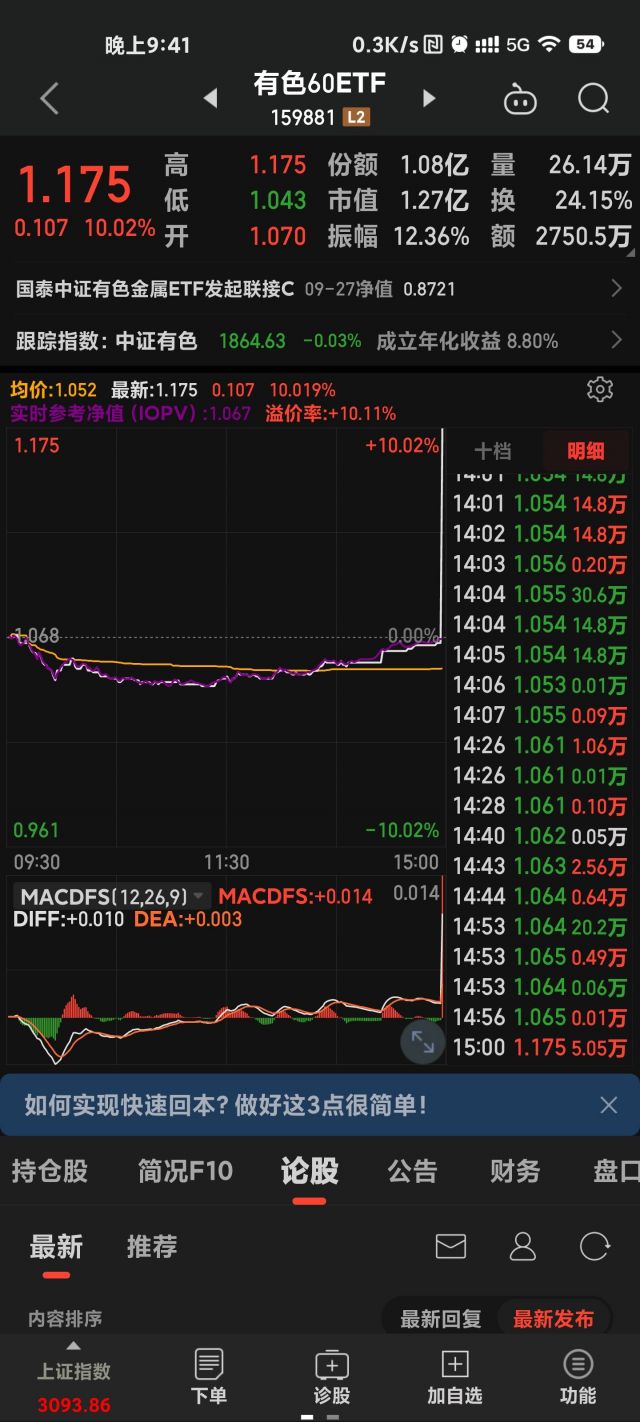 盘位5万块拉涨停的ETF 178