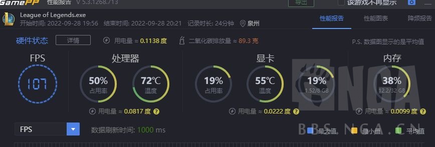 问下各位就是玩游戏会突然掉到个位数的FPS是为什么啊 NGA玩家社区