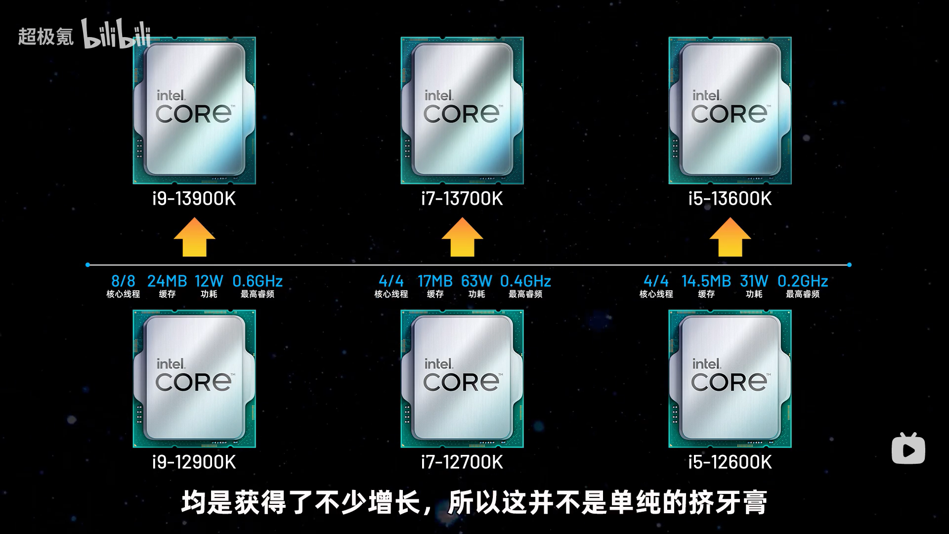 intel 13代 CPU 的二缓提升巨大，看好实际游戏表现 NGA玩家社区