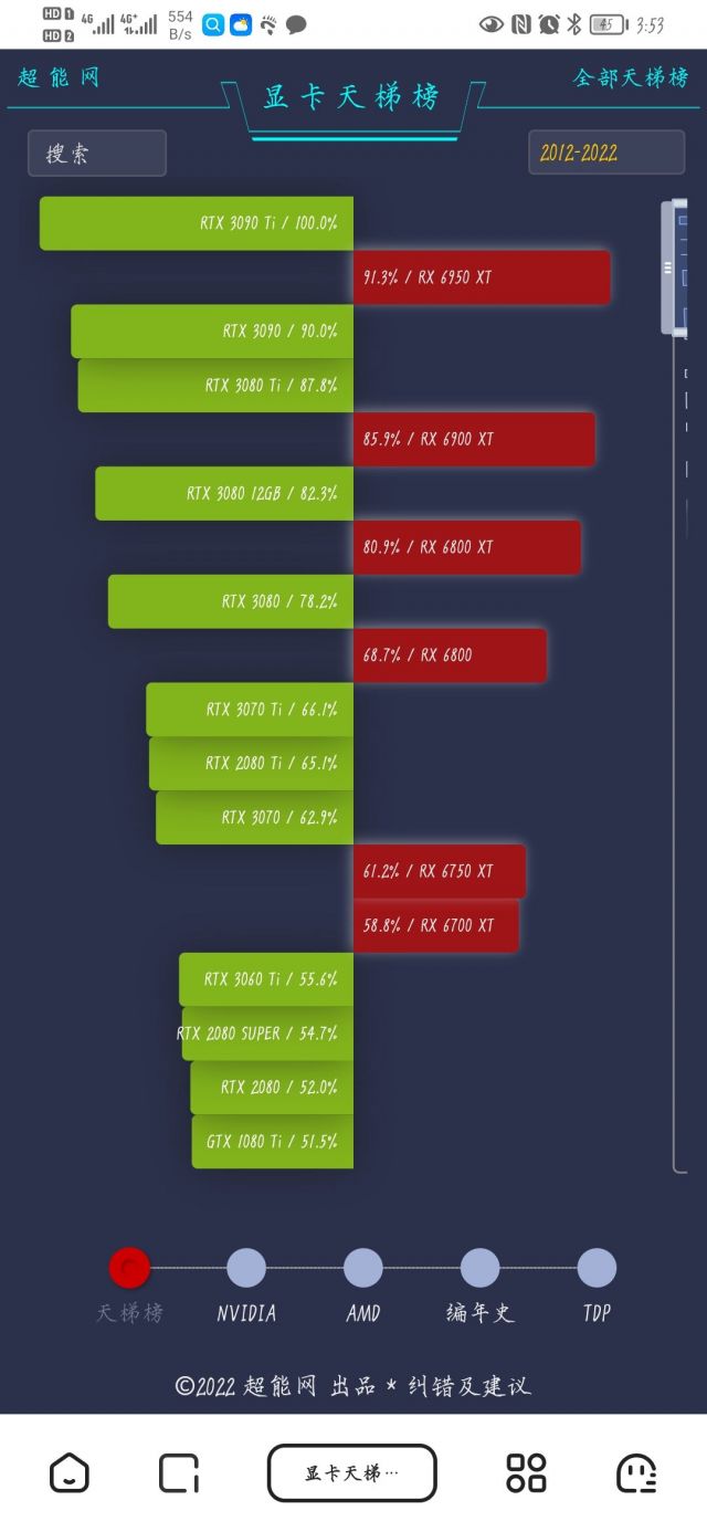 [硬件求助]6800xt和3070ti对比求助 NGA玩家社区