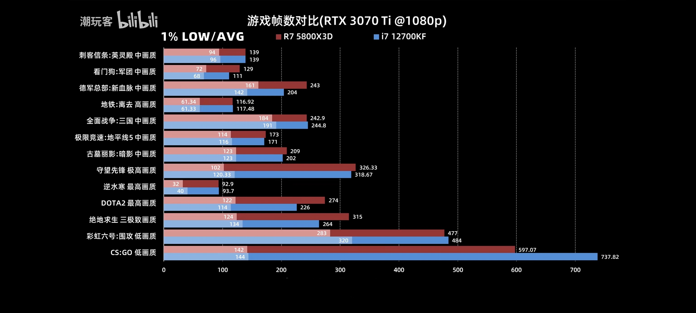 别尬吹5800X3D了 NGA玩家社区