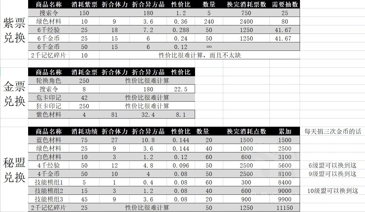 [攻略] 萌新入门攻略 178
