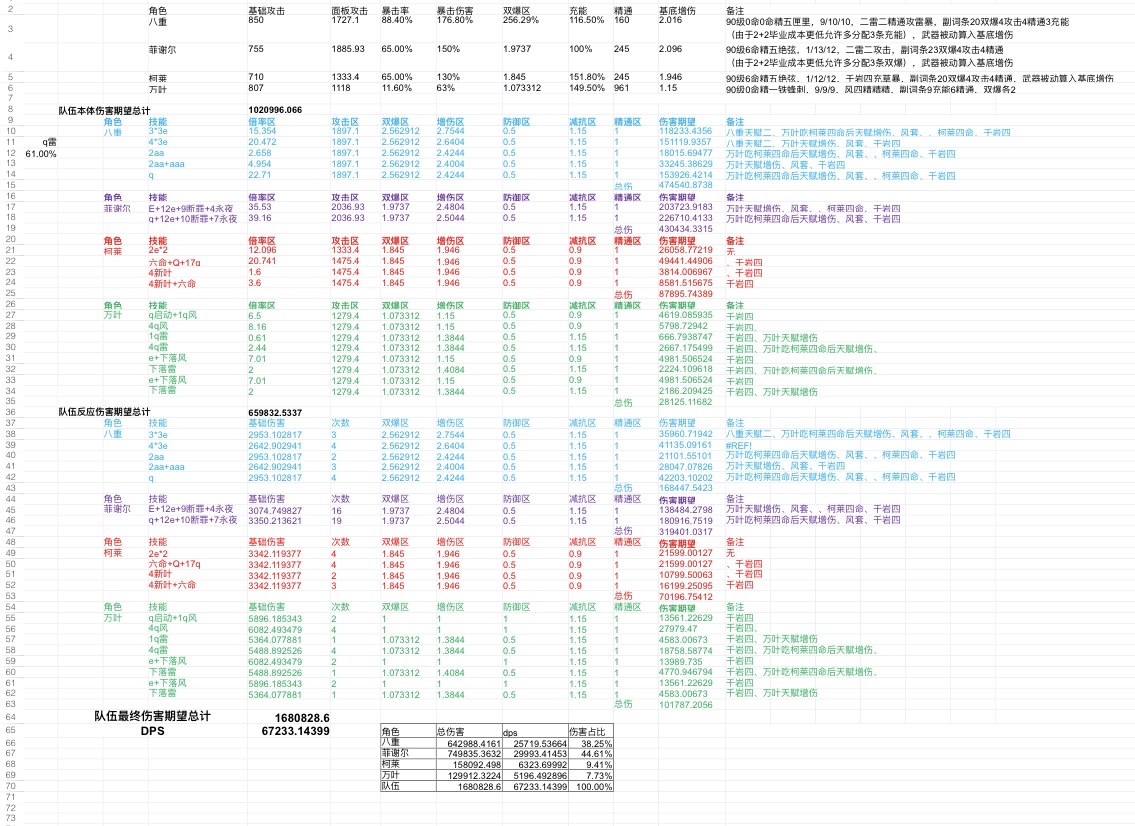 [赤王圣者攻略]剑指八重最强配队“八皇柯万”5金dps7.5w，2金dps6.7w(全四星武器)，含dps计算、循环轴演示，附含盾奶配队八皇柯 ...