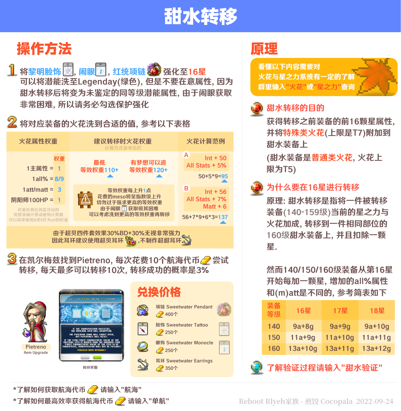 [国际服] [攻略] GMSR 装备进阶之路(仅供参考) 2024-08-25版 NGA玩家社区