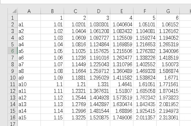 [肉鸽][数据说话]肉鸽进阶区域属性提升一览 NGA玩家社区