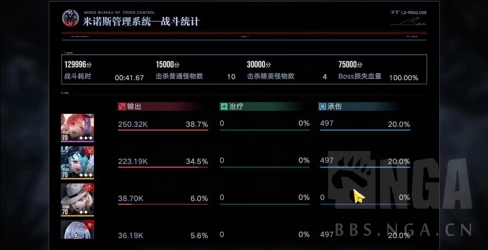 [厨力放出] 辛迪加高危受枷者25w 70级娜恰蕾二人转 NGA玩家社区