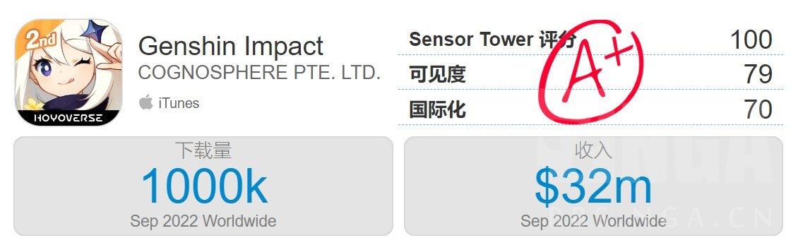 [新闻相关] Sensor Tower 9月流水Top10 178