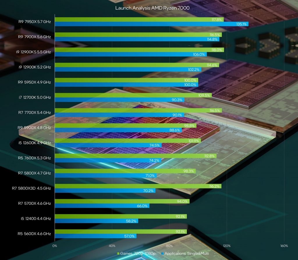 zen4全网评测汇总平均？ NGA玩家社区