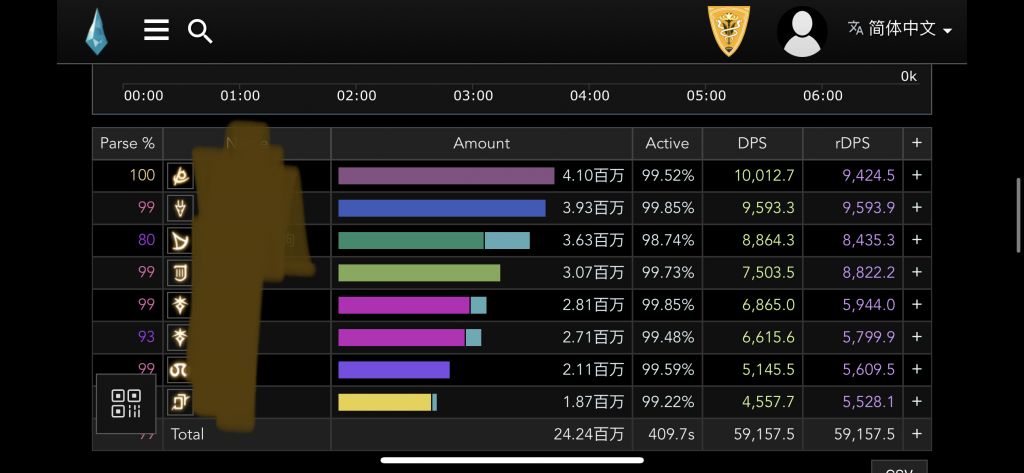 p8s门神和本体黑骑大概打多少合格 NGA玩家社区