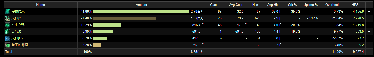 [DF PTR] 10月25日热修——武僧削弱 NGA玩家社区