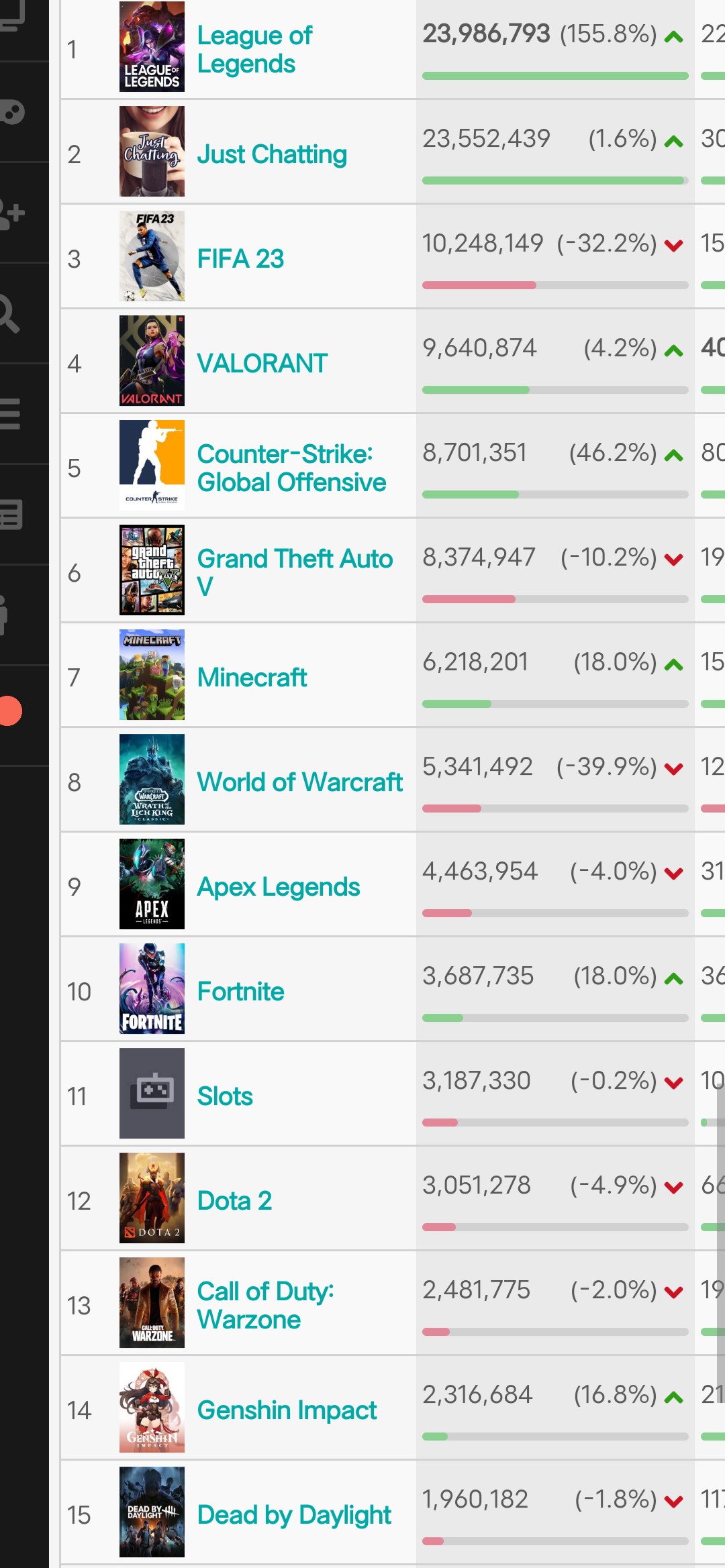 [视频直播] 也只有世界赛期间的lol才能超过谈天说地了 NGA玩家社区