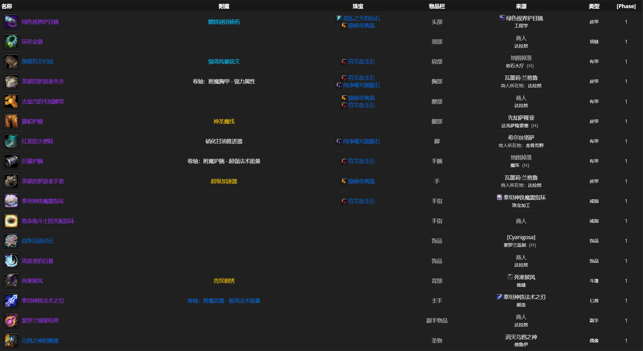 [德鲁伊] WLK Classic 3.4.0 平衡德 PVE 指南 (070324更新国服超级叮鸟德配装) 178