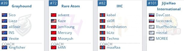 [赛事] ESL里约Major亚洲区资格赛 IHC Grayhound晋级 NGA玩家社区