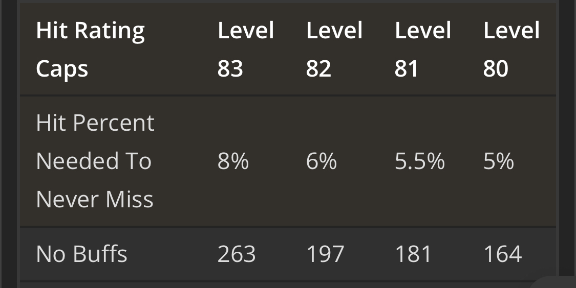 [提问] 老是有人抵触S4装备的人打5H，他们是不是还以为现在的5H是当初tbc鲜血 禁魔那种强度的5H... NGA玩家社区